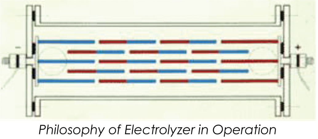 Titanium Electrolyzer for Electrochlorinator